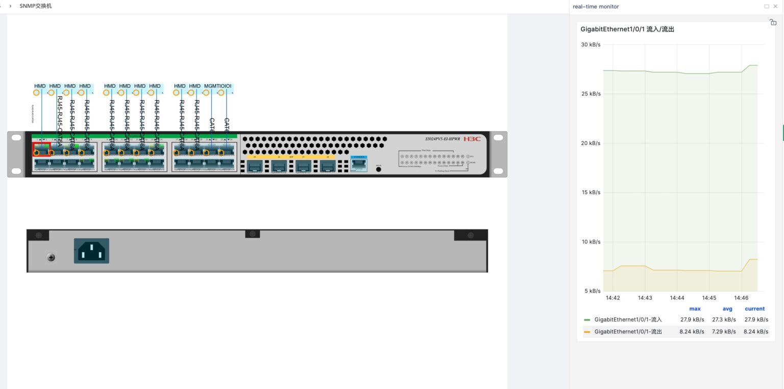 A Comprehensive Solution for Monitoring and Managing Network ...